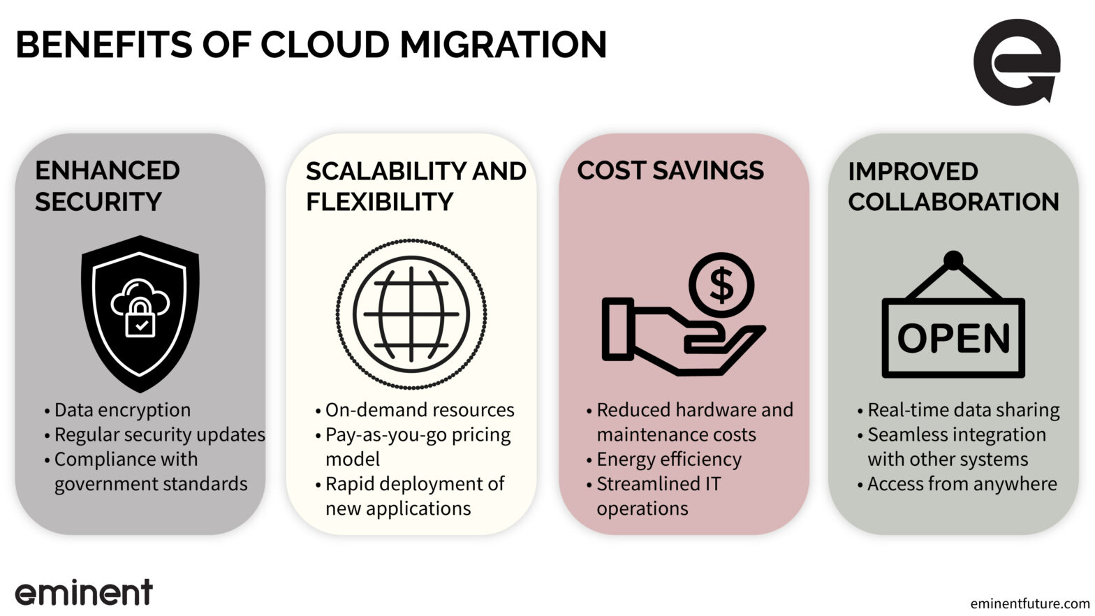 Federal Modernization: Migrating Legacy Systems to Secure Clouds ... Federal Modernization: Migrating Legacy Systems to Secure Clouds ...
